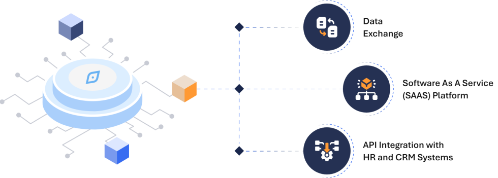 Draup - Multi-Dimensional Global Labor & Market Data
